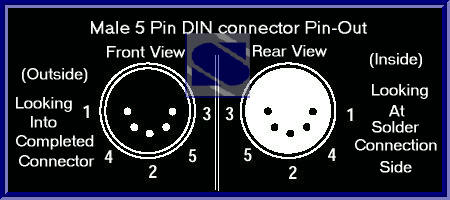 MIDI Cables & Connectors - 5-Pin MIDI DIN, Serial, Parallel, and ...